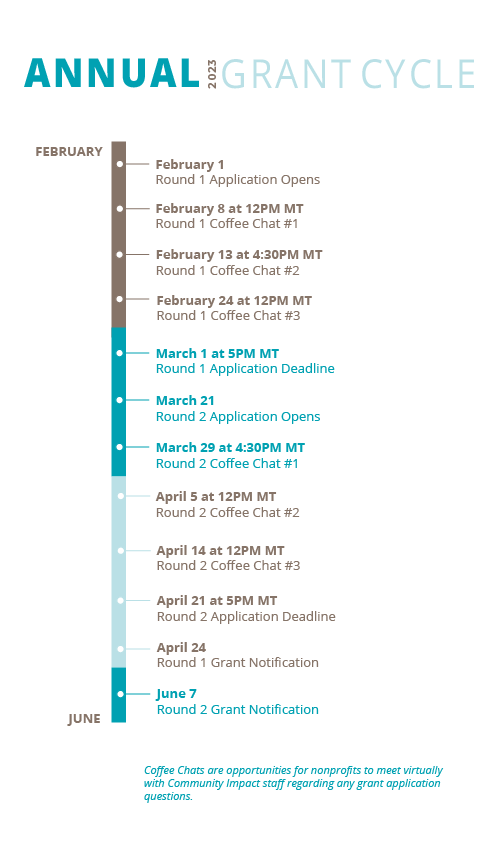 Grant Deadlines - Albuquerque Community Foundation